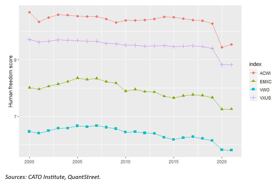 International Markets and Rule of Law - Articles - Advisor Perspectives