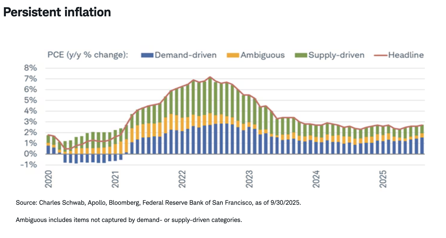 2026 Outlook: U.S. Stocks and Economy - Charles Schwab - Commentaries ...