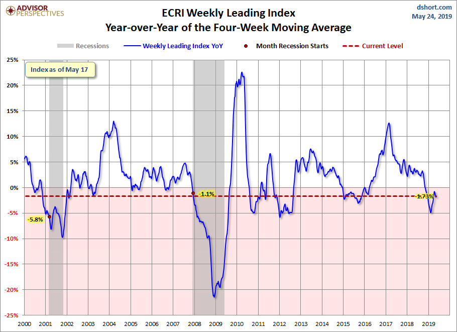 ECRI Weekly Leading Index Update | Seeking Alpha