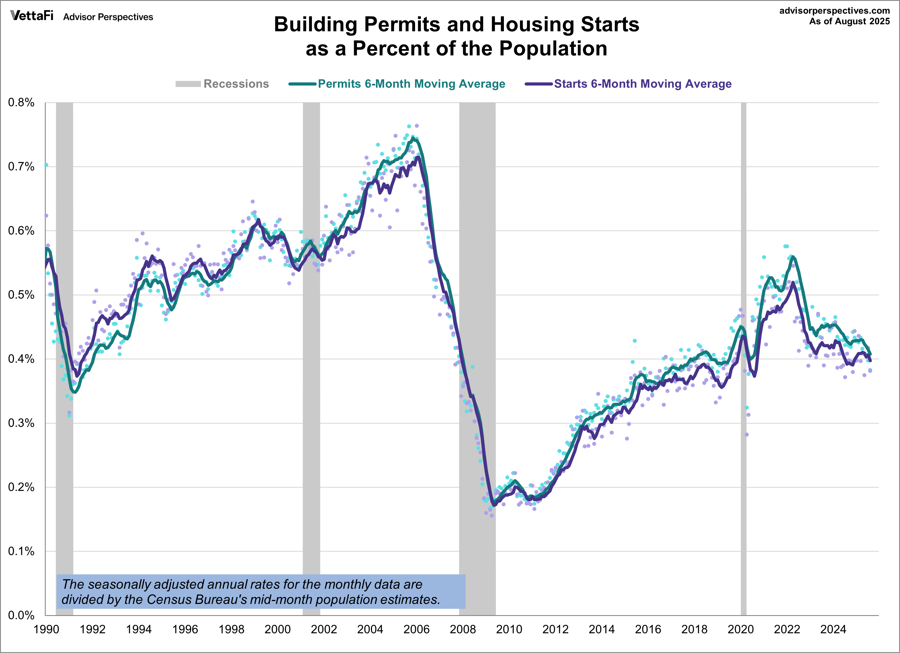 Building Permits Fall to Lowest Level Since May 2020 - dshort - Advisor ...