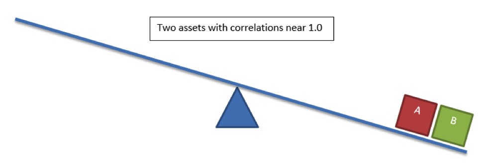 The Mathematics of Diversification - Swan Global Investments ...