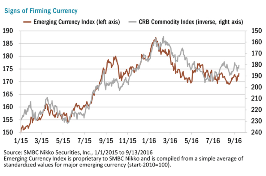 Are Emerging Markets Just Getting Started? - Heartland Advisors ...