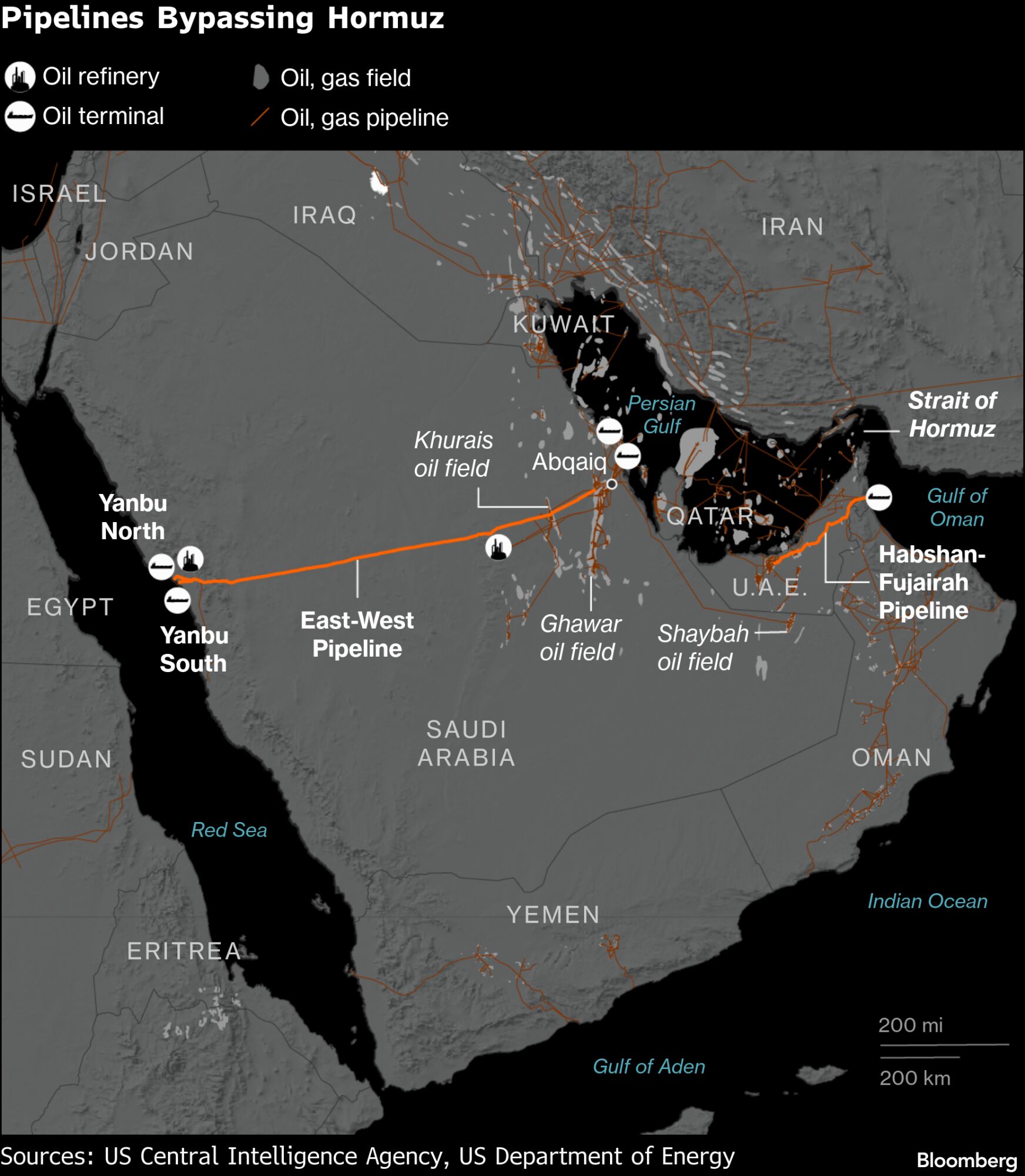 The Oil Pipelines That Could Decide the Iran War - Articles - Advisor ...