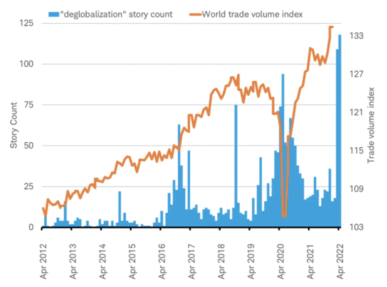 Deglobalization Is Political, Not Economic - Charles Schwab ...