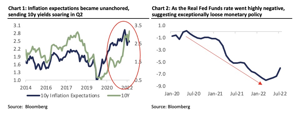 The 4 Stages of a Rate Cycle - Richard Bernstein Advisors ...