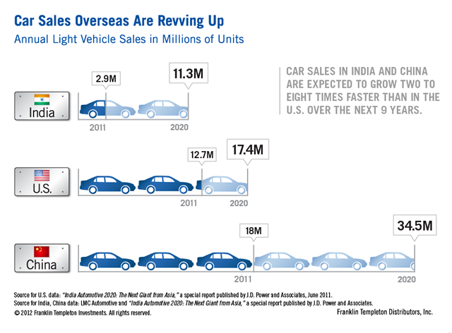 Commodities: Correlating Trends with Opportunities - Franklin Templeton ...