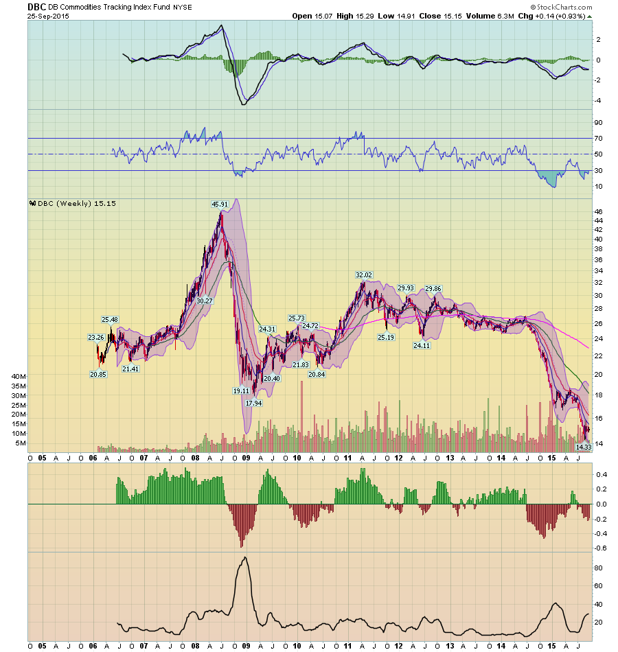 International Economic Week in Review: The Commodity Super-Cycle ...