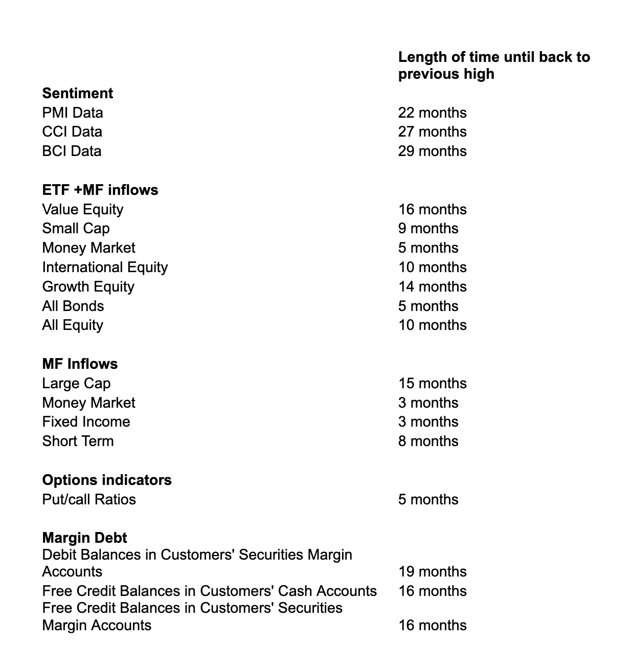 How Long Do Financial Market Recoveries Take? - Articles - Advisor ...