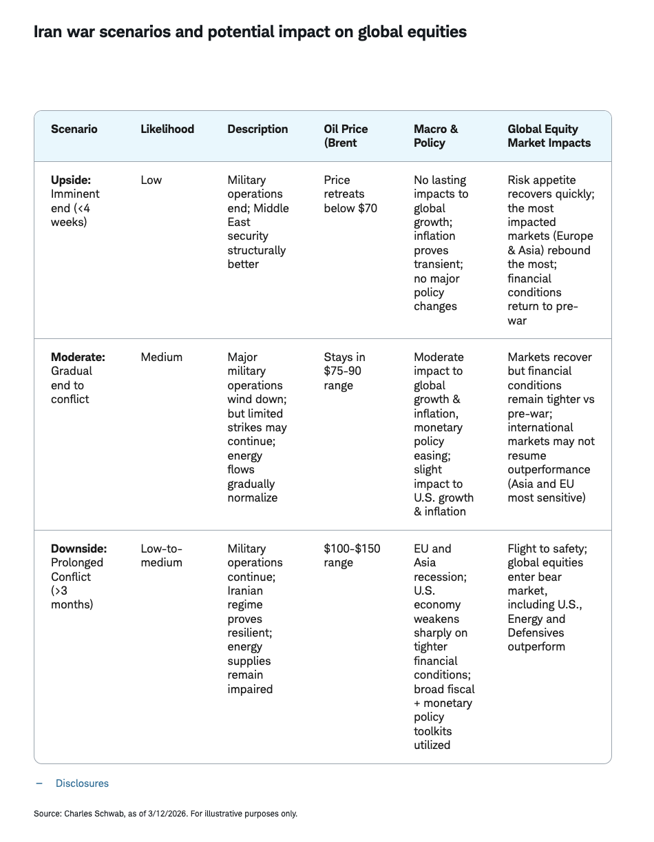 Potential Impact on Global Equities - Charles Schwab - Commentaries ...