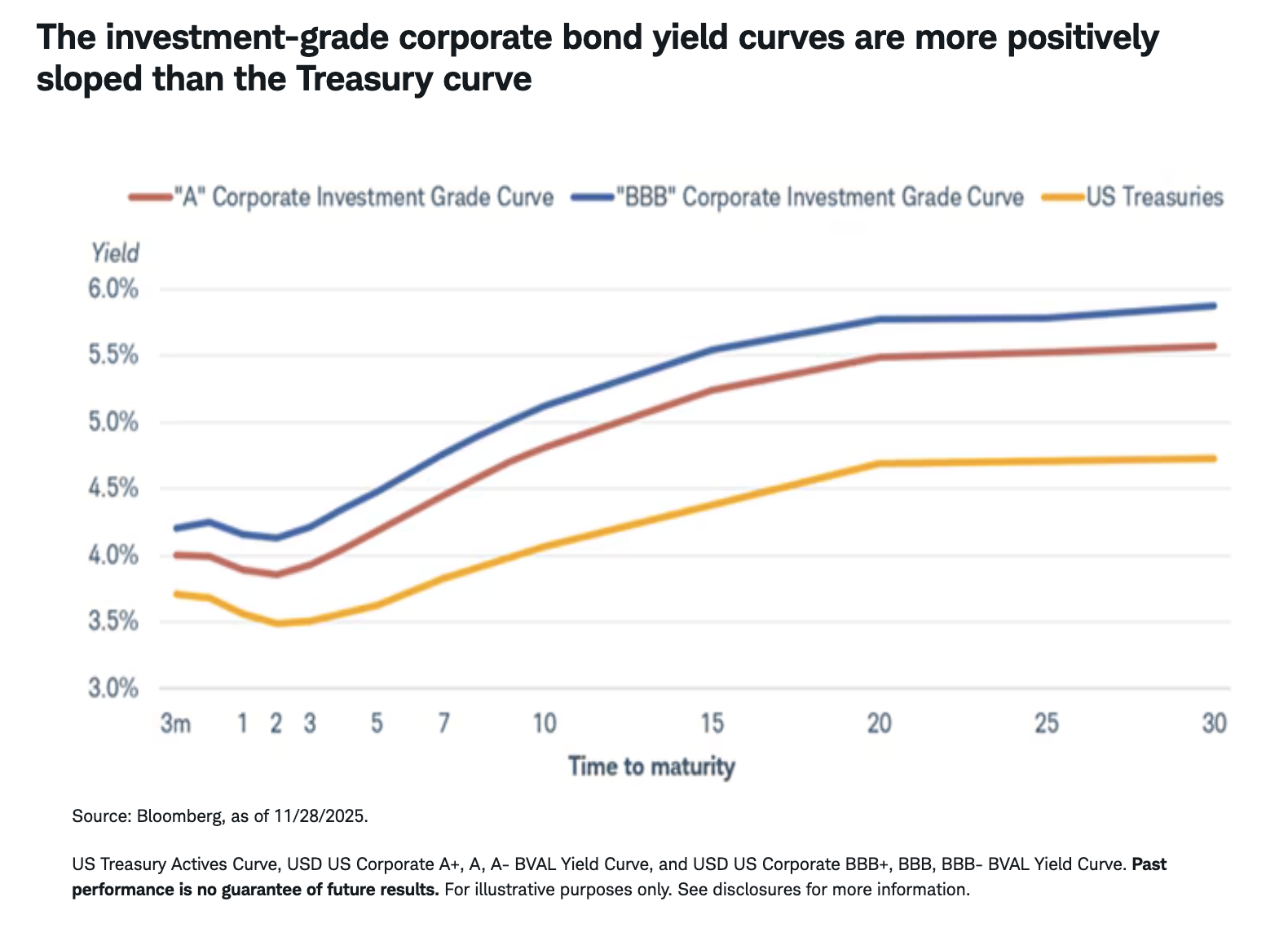 2026 Outlook: Corporate Credit - Charles Schwab - Commentaries ...