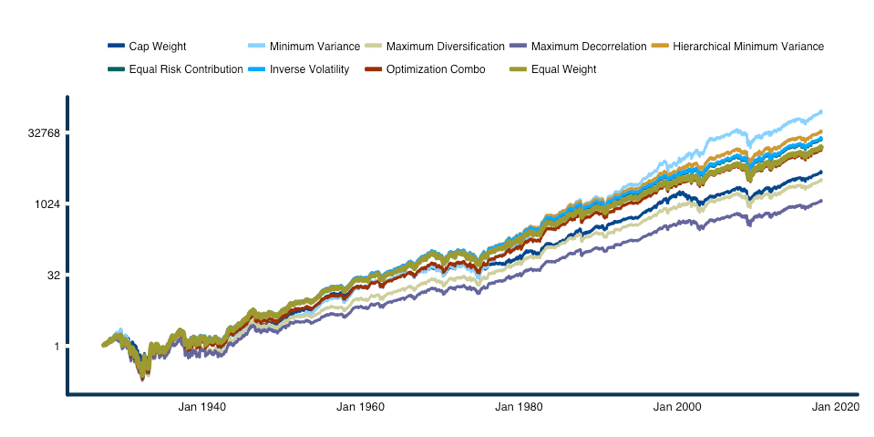Portfolio Optimization: Simple versus Optimal Methods - Articles ...