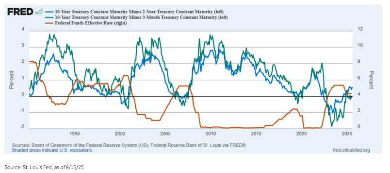 Steeper Curves Ahead - WisdomTree, Inc. - Commentaries - Advisor ...