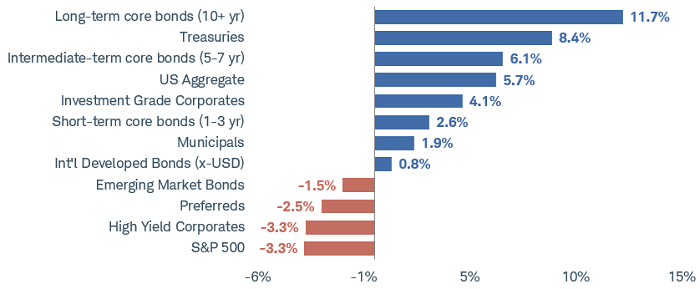 2020 Mid-Year Outlook: Fixed Income - Charles Schwab - Commentaries ...