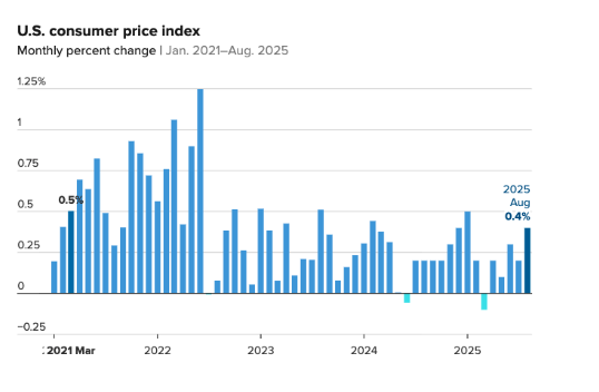It's Zombie Inflation - Money Metals Exchange - Commentaries - Advisor ...