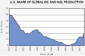 The End of the Carter Doctrine: Part II - Confluence Investment ...