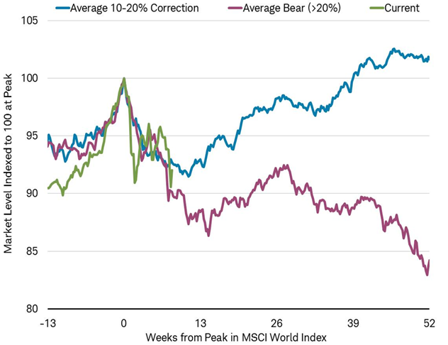 Schwab Market Perspective: Navigating the Changing Market Environment ...