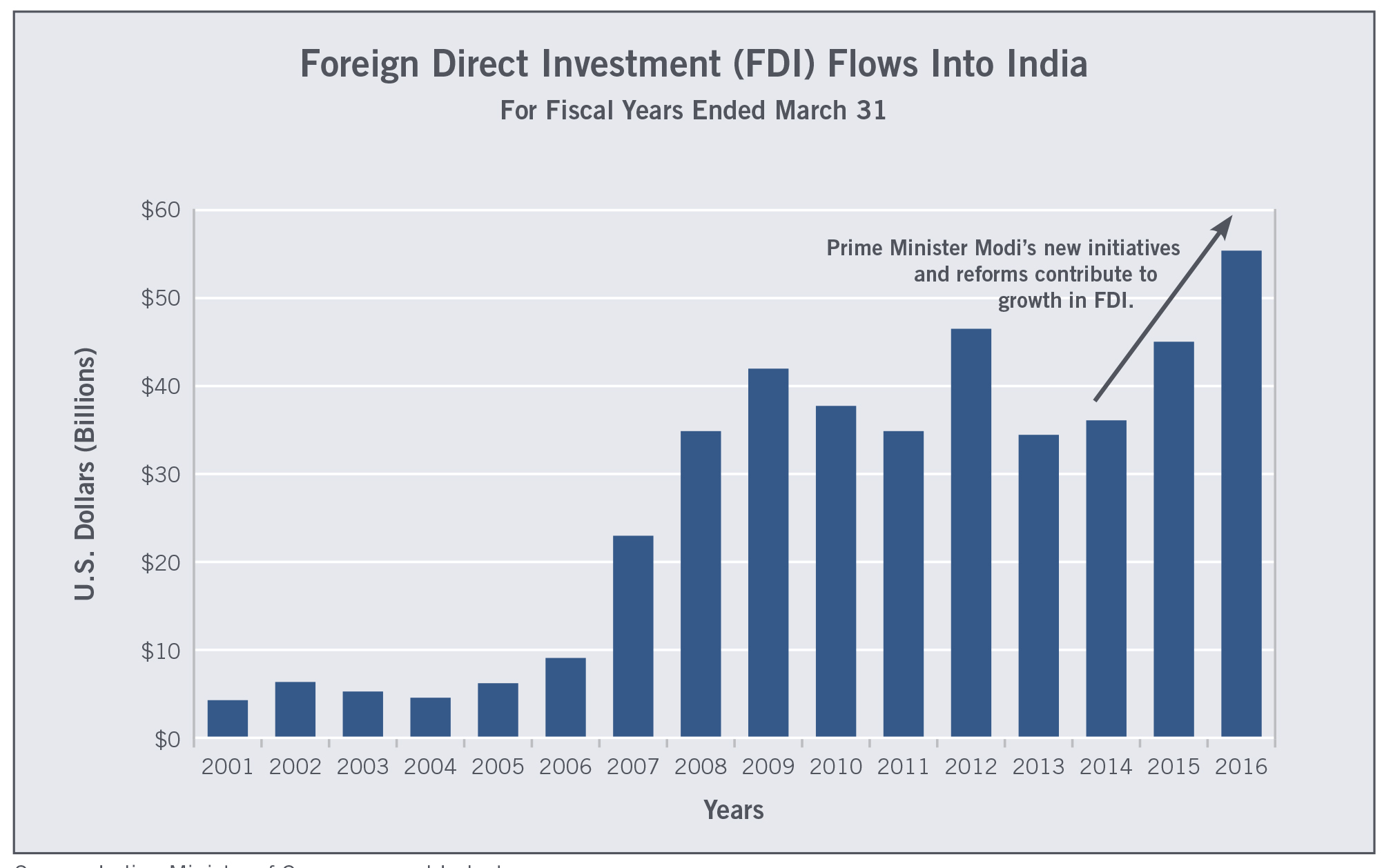 India Is a Standout Among Emerging Markets - Wasatch Global Investors ...