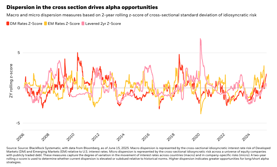 A Bond Alternative for the New Era of Investing - BlackRock ...