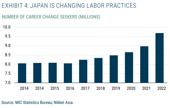 The Four 4s Behind the Compelling Opportunity in Japan Equities - GMO ...