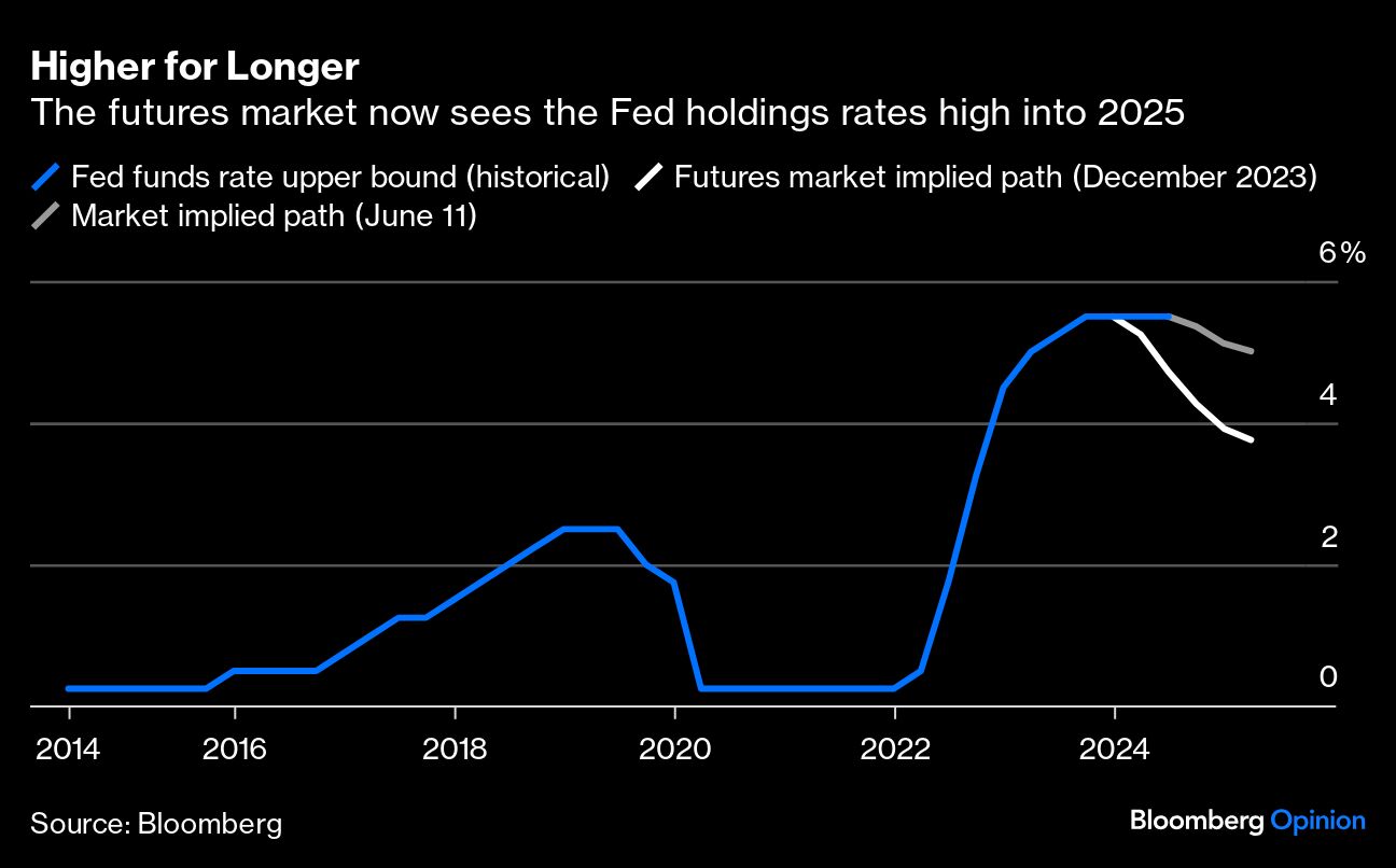 A Brief Guide to What Really Matters on CPI-Fed Day - Articles ...