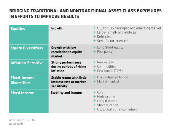 Gaining Greater Lift in Your Glide Path - AllianceBernstein ...