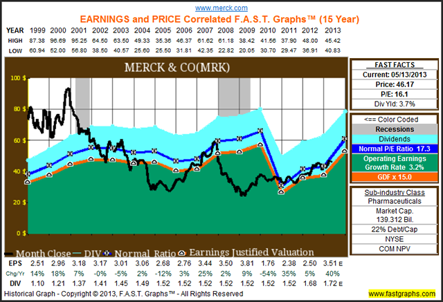 The Dow Hits All-Time Highs, But The Truth Is It Remains Cheaply Valued ...