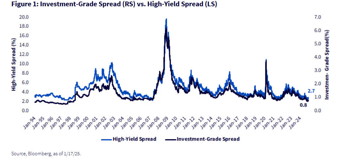 Just How 'Rich' Is U.S. Credit? - WisdomTree, Inc. - Commentaries ...