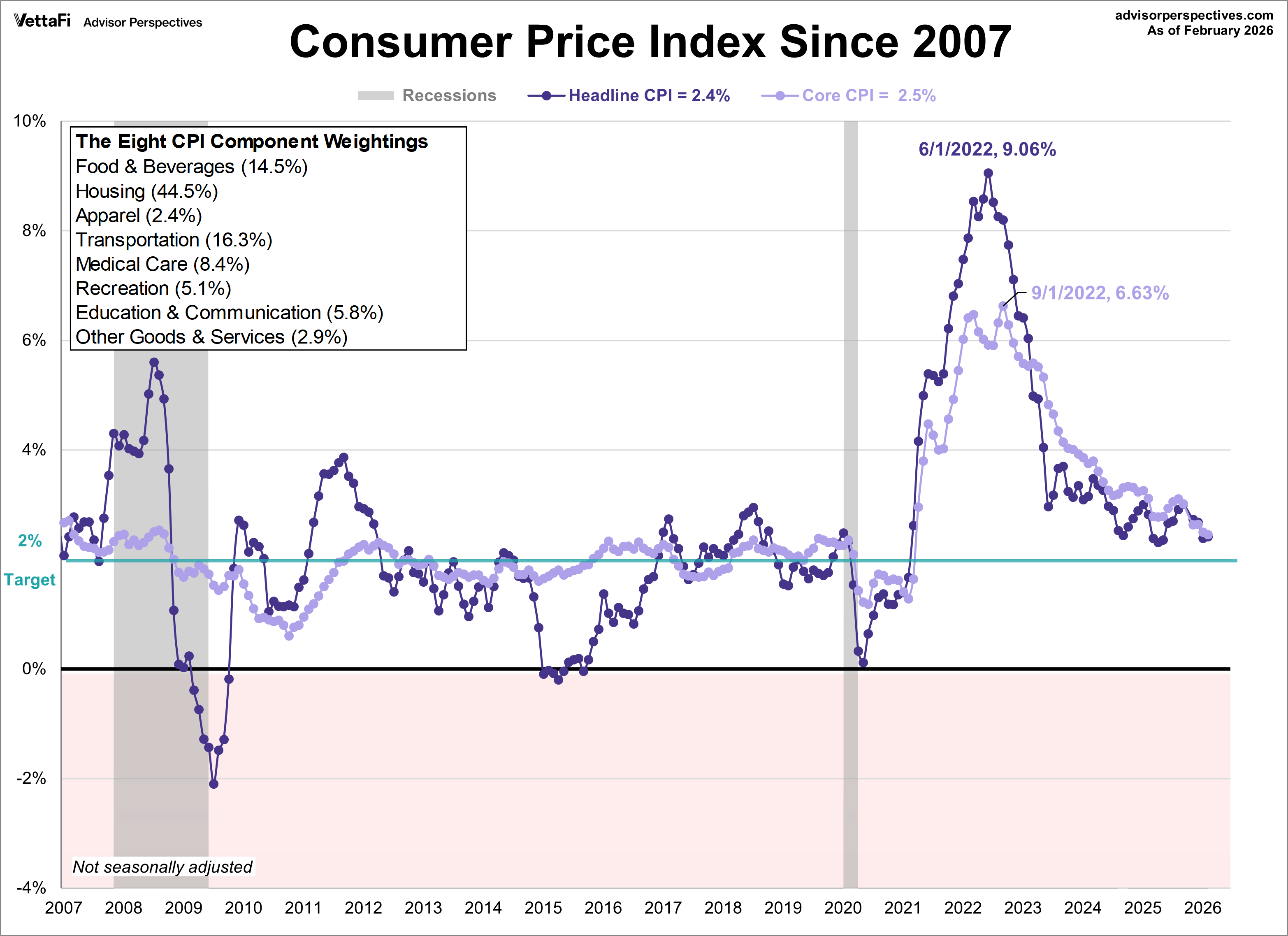 Consumer Price Index: Inflation at 2.4% in February, as Expected ...