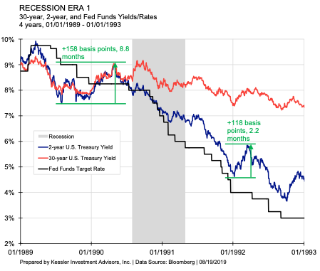 The U.S. Treasury Bull Market Has Barely Started - Articles - Advisor ...