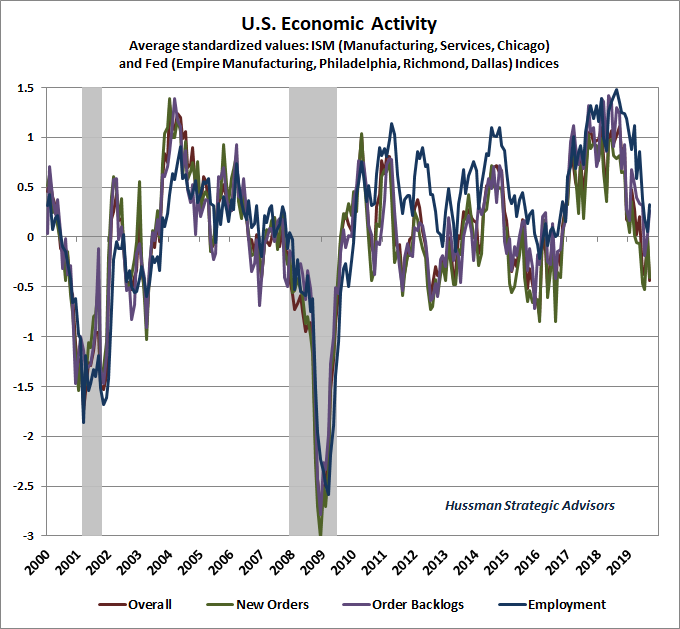 Propositions for a Recessionary Bear Market - Hussman Funds ...