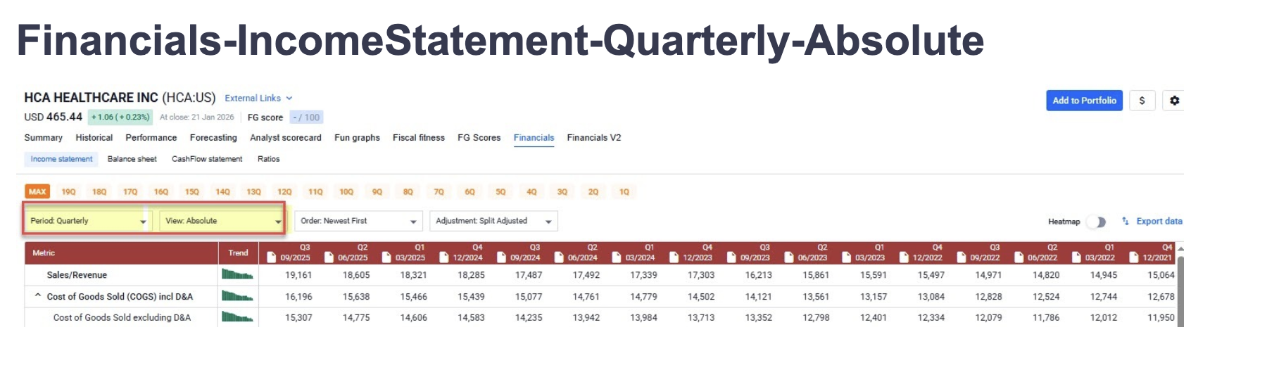 Horizontal Analysis: Meaning & Example - F.A.S.T. Graphs - Commentaries ...
