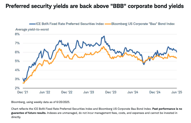 Corporate Bonds: Mid-Year 2025 Outlook - Charles Schwab - Commentaries - Advisor Perspectives