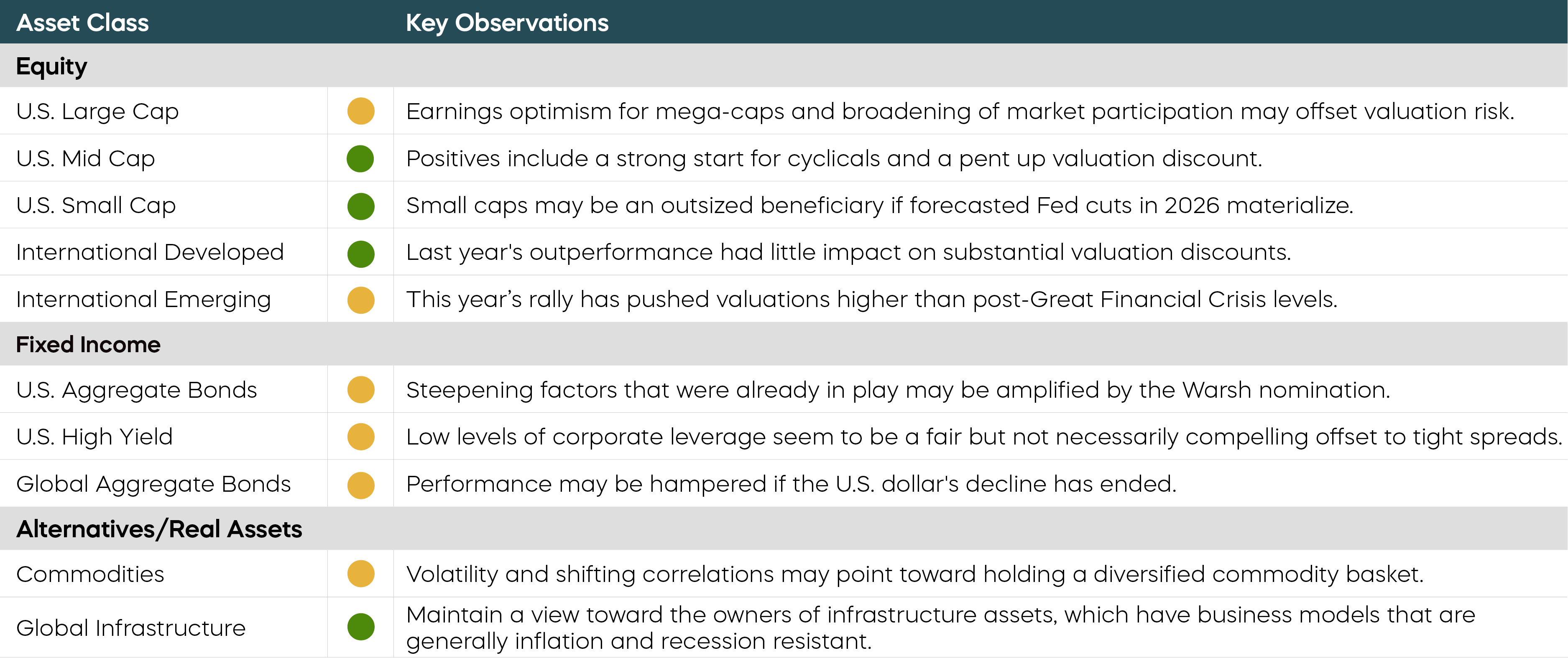 A Steeper Yield Curve and a Broader Equity Market - ProShares ...