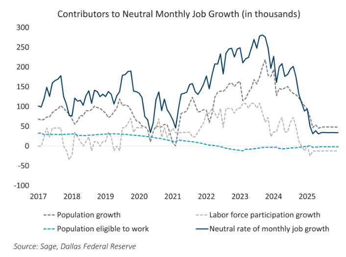 Productivity Takes the Baton Amid a Declining Labor Force - Sage ...