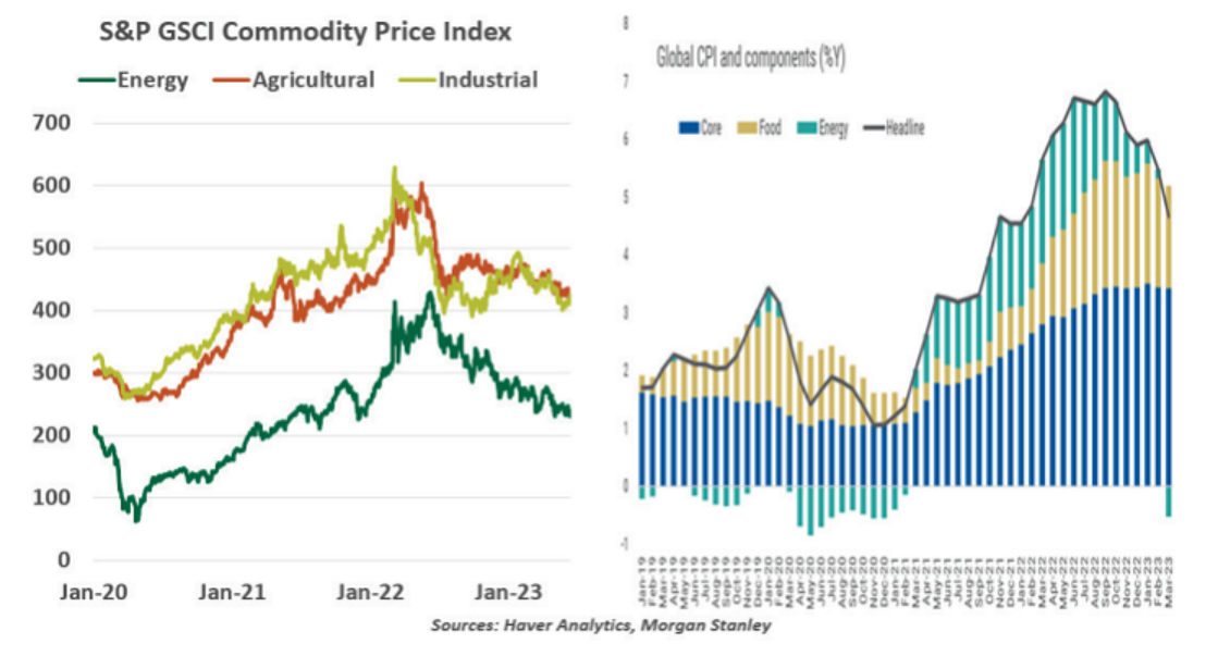 Commodities: No Longer A Crude Shock - Northern Trust - Commentaries ...