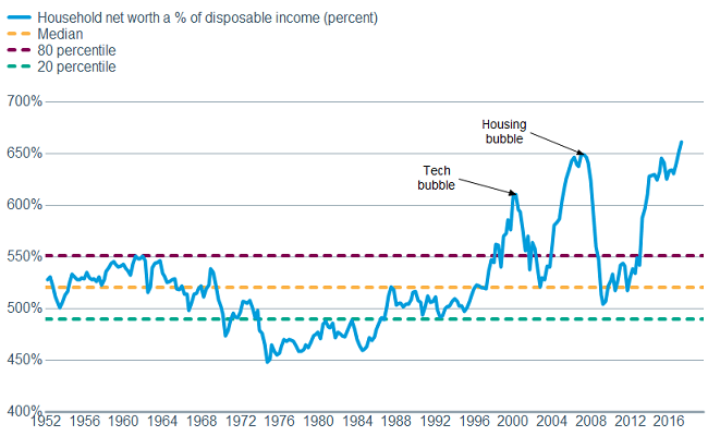 Schwab Market Perspective: Are Danger Signs Rising…or Will the Bull Run ...