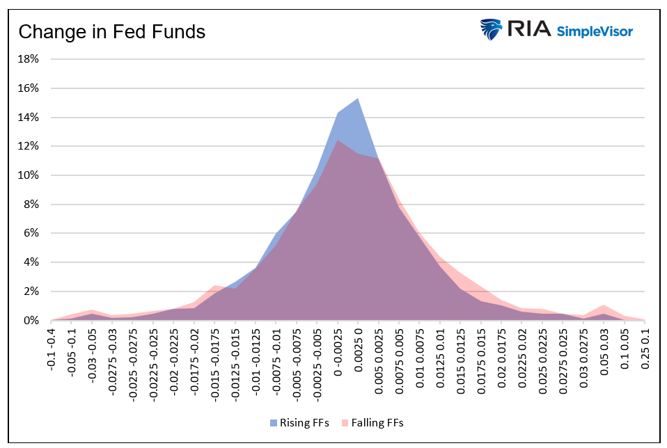 How to Visualize Risk and Return - Articles - Advisor Perspectives