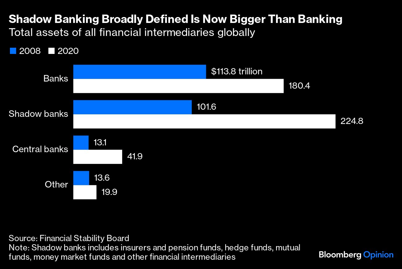 How the Fed Got Drawn Into the Shadows - Articles - Advisor Perspectives