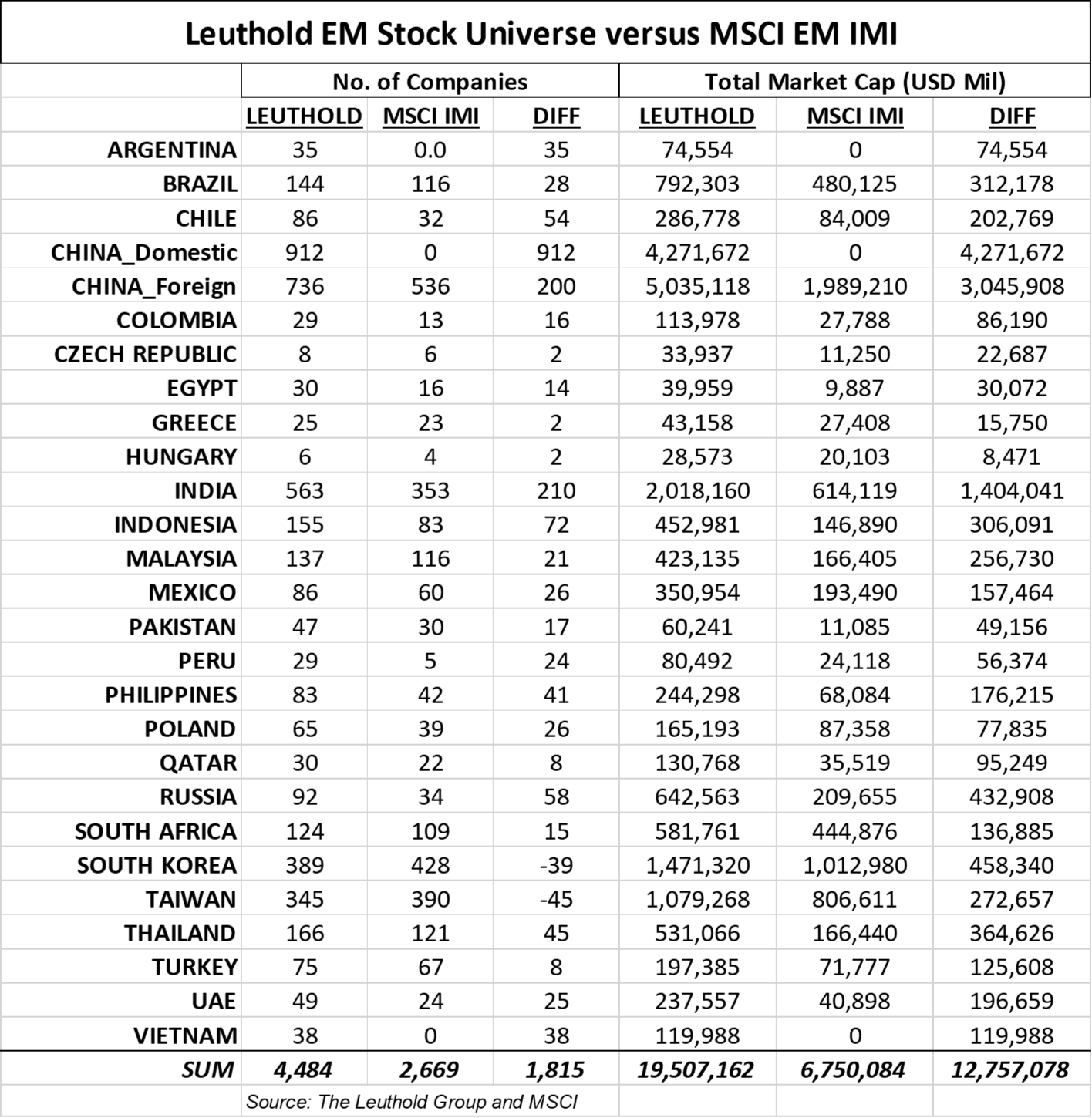 EM Country Rotation Based On A Stock Factor Model - The Leuthold Group ...