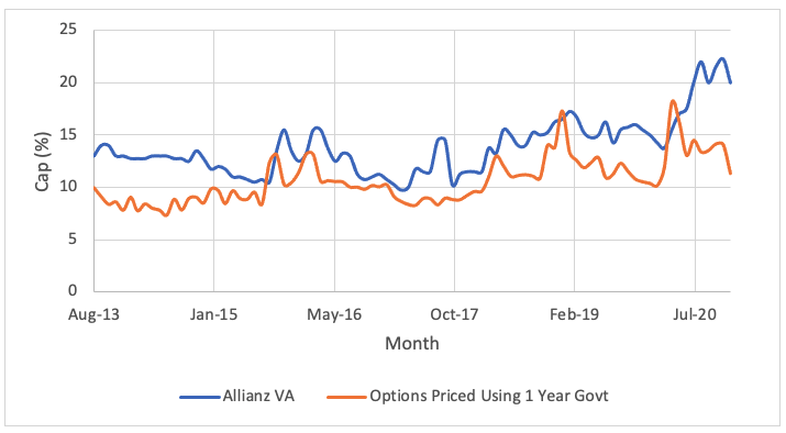 It’s Good to Have Options Part 2: DIY vs ETF vs RILA - Articles ...