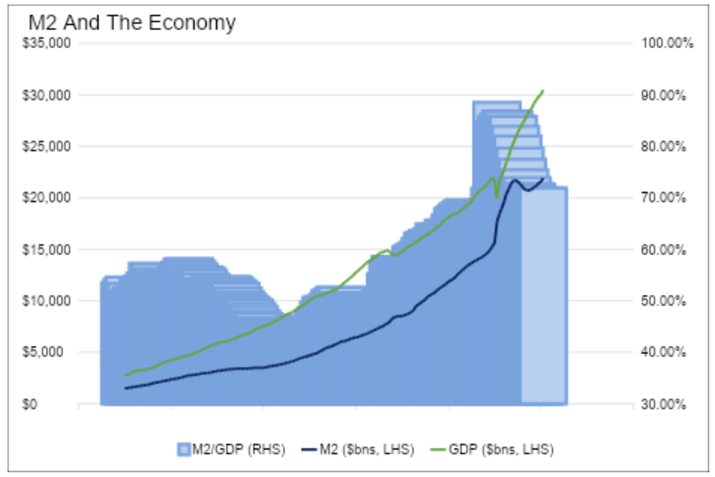 Dollar Debasement Reality Or A Dangerous Narrative Articles