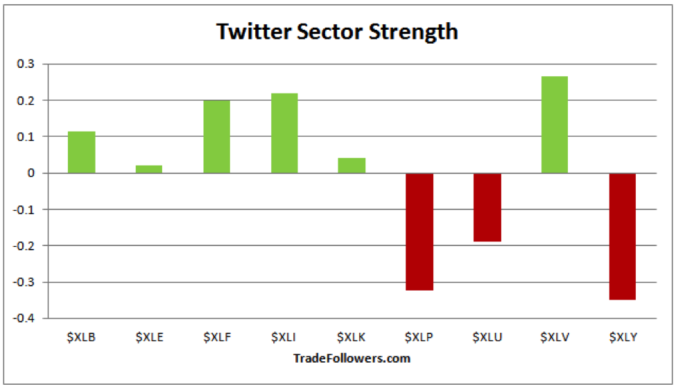 Tracking the Market with Social Media - Trade Followers - Commentaries ...