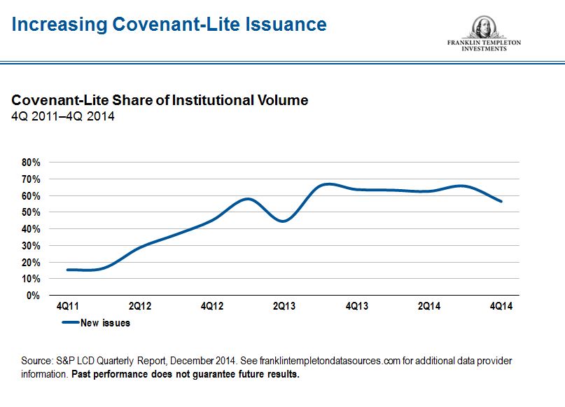 Rising Rates and the Case for Leveraged Loans - Franklin Templeton ...