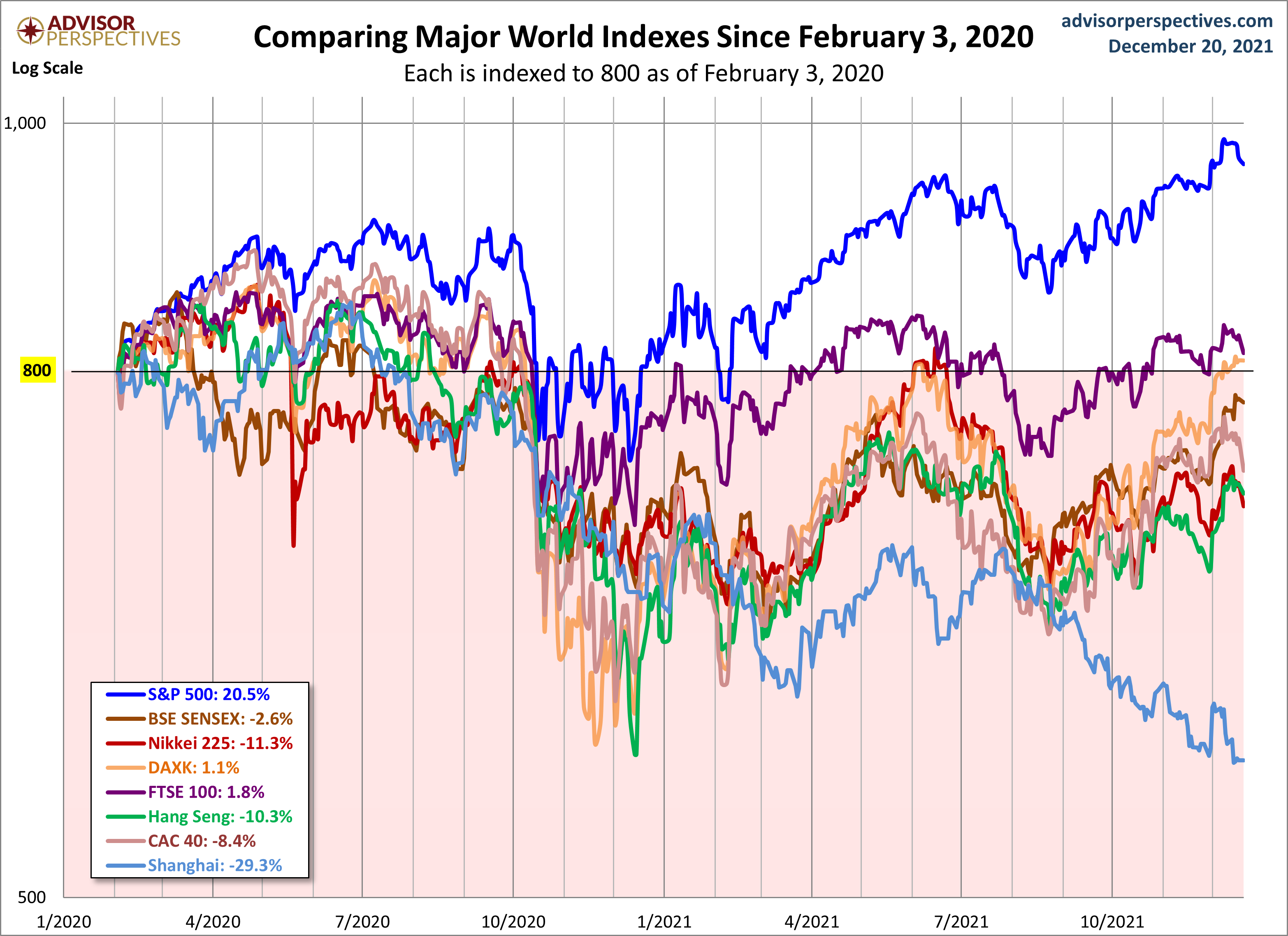 World Markets Update - Monday, Dec. 20 | TalkMarkets