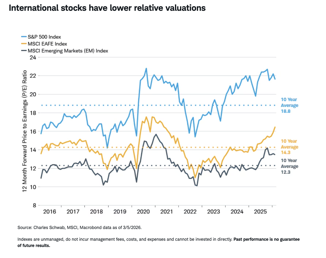 Potential Impact on Global Equities - Charles Schwab - Commentaries ...