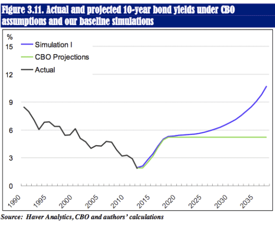 The New Challenges to Reinhart and Rogoff - Articles - Advisor Perspectives