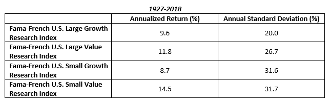 The Size Premium is Alive and Well - Articles - Advisor Perspectives