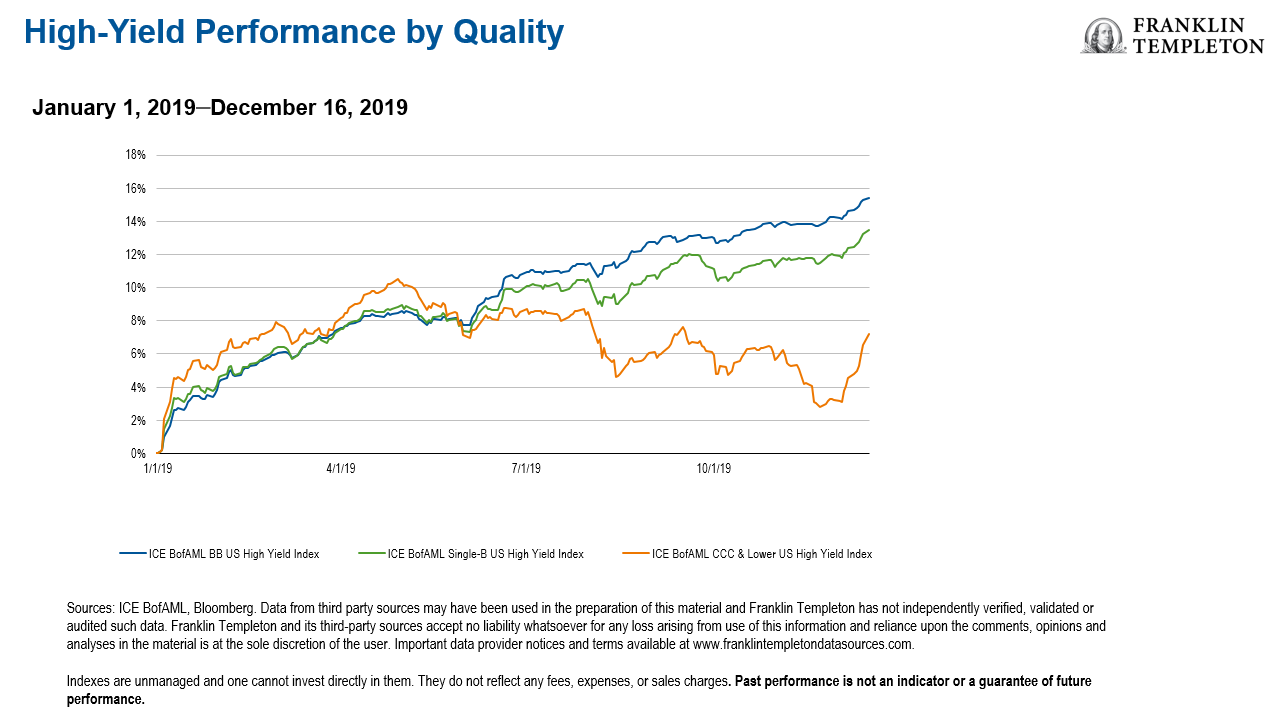 K2 Advisors: First Quarter Hedge-Fund Strategy Outlook - Franklin ...