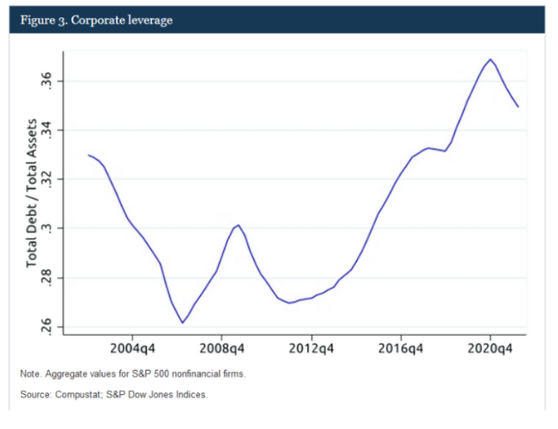 Third Quarter 2022 Economic and Market Review - Articles - Advisor ...