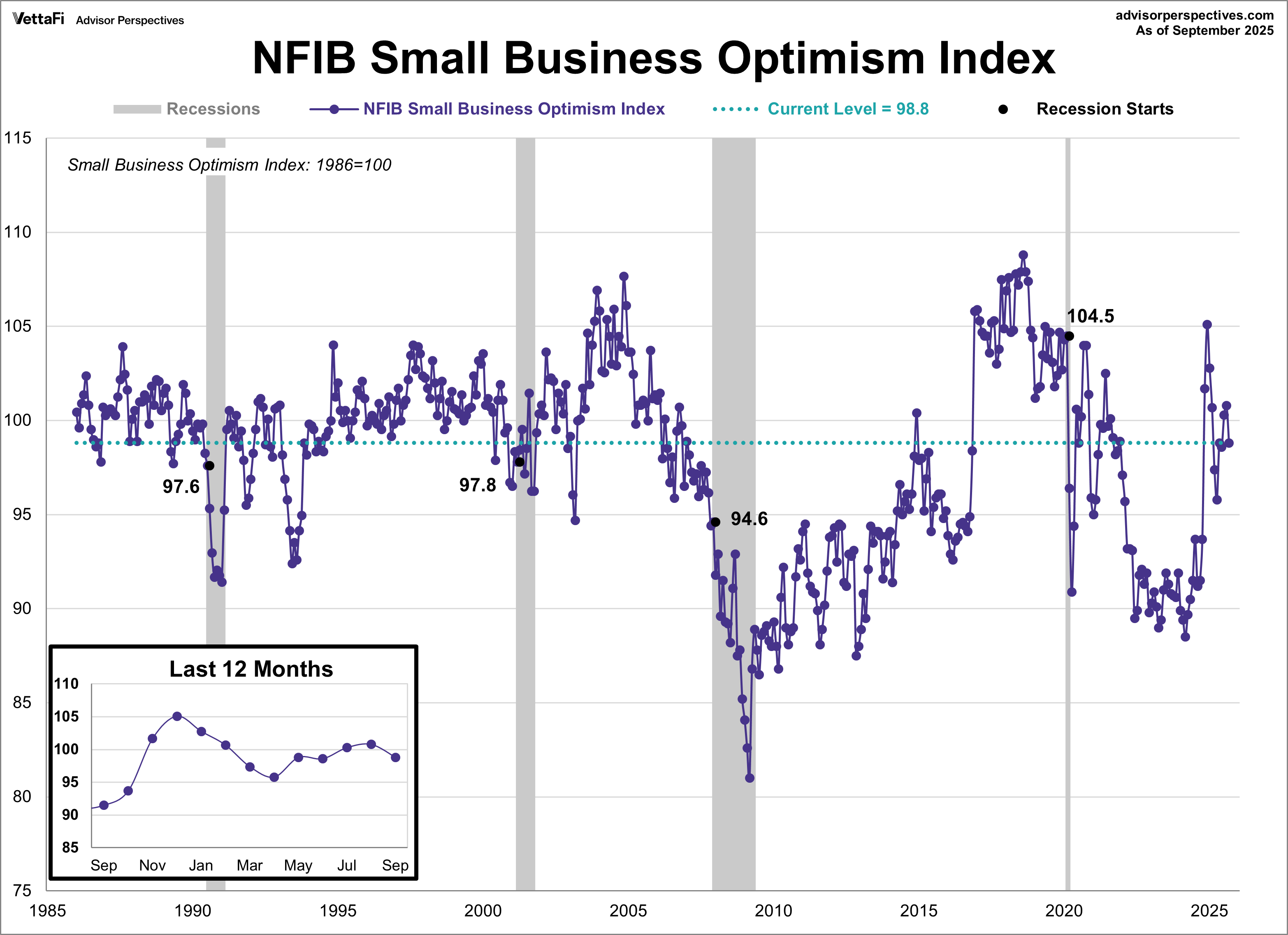 NFIB Small Business Survey: Optimism Declines as Uncertainty Rises ...